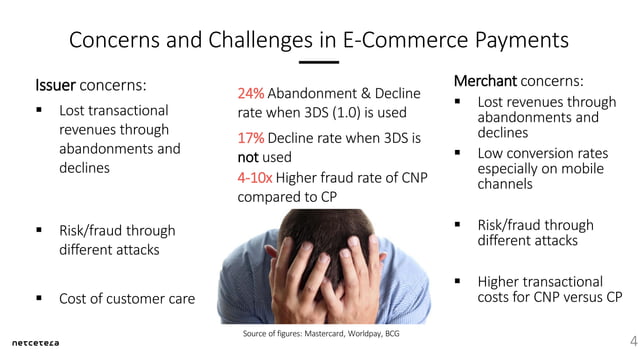 Merchant tokenization and EMV® Secure Remote Commerce | PPT