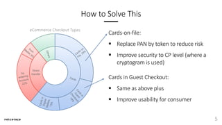 Merchant tokenization and EMV® Secure Remote Commerce | PDF