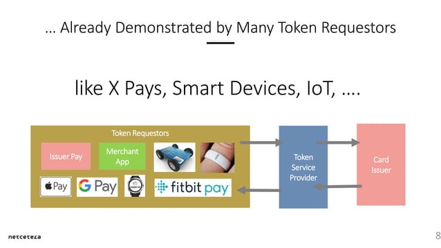 Merchant tokenization and EMV® Secure Remote Commerce | PPT