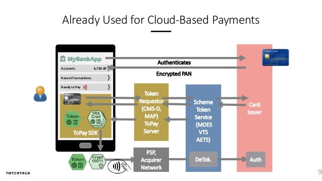 Merchant tokenization and EMV® Secure Remote Commerce