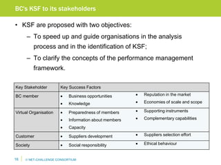 Net challenge training_material_performance management_v05 | PPT