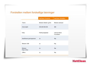 Net Clean Linkedin Presentation | PPT