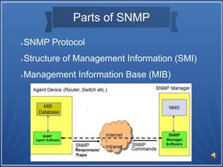 Simple Network Management Protocol | PPTX