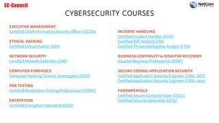 EC-Council Certification Roadmap and Course Catalog | PDF