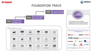 EC-Council Certification Roadmap and Course Catalog | PDF