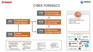 EC-Council Certification Roadmap and Course Catalog | PDF