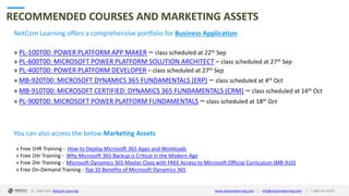 Understanding Microsoft Dynamics 365 and the Power Platform in 30 ...