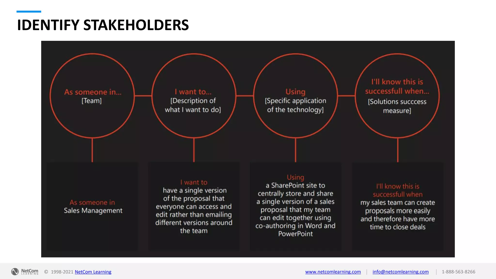 How To Deploy Microsoft 365 Apps And Workloads Ppt