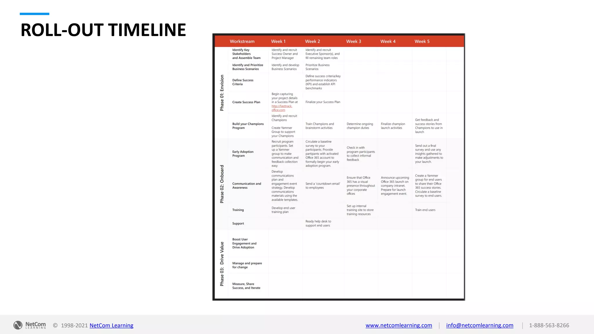 How To Deploy Microsoft 365 Apps And Workloads Ppt