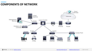 NetCom learning webinar start your network foundations with ccna(handouts) | PPTX