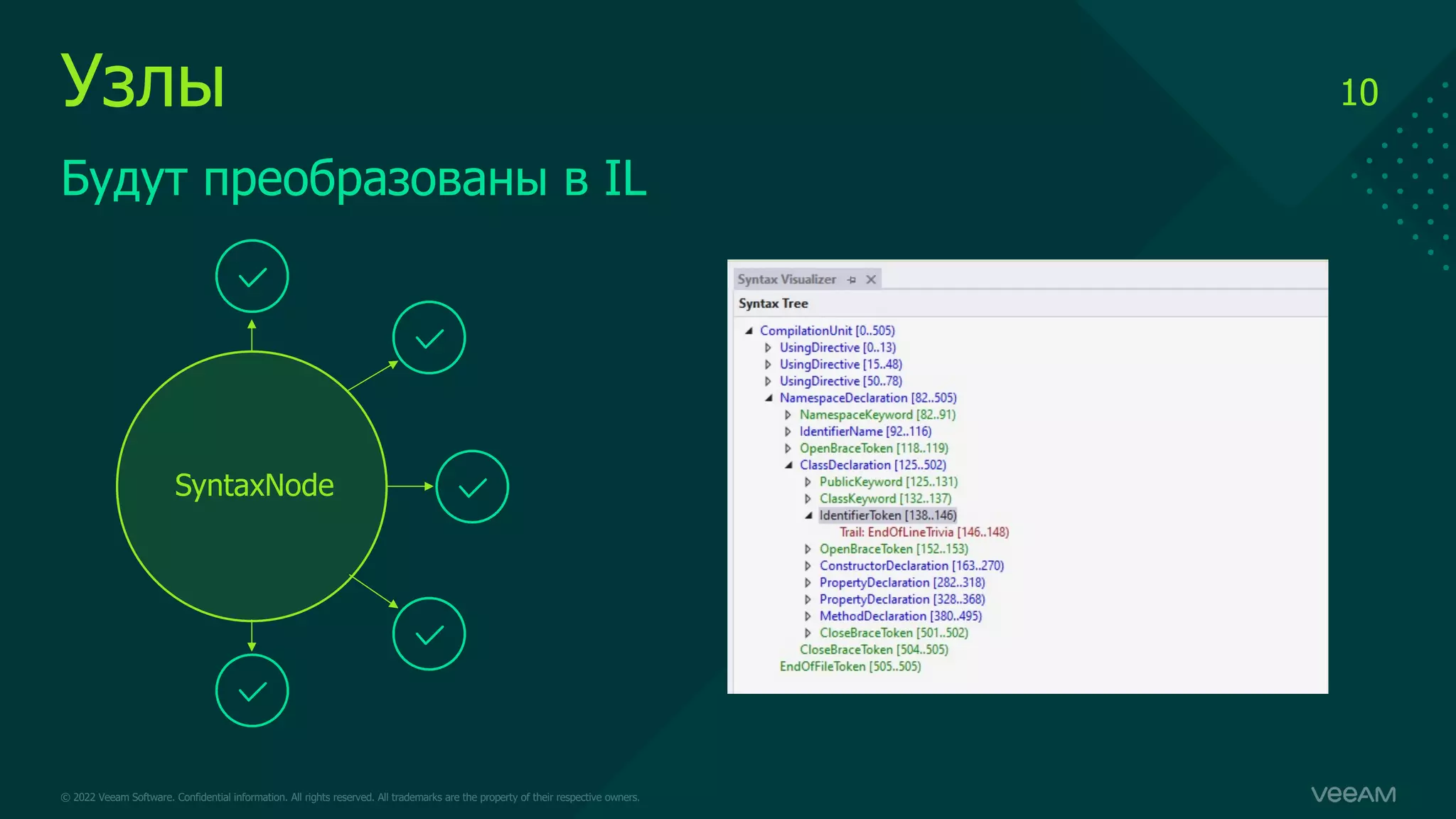 .NET Compiler Platform | PPT