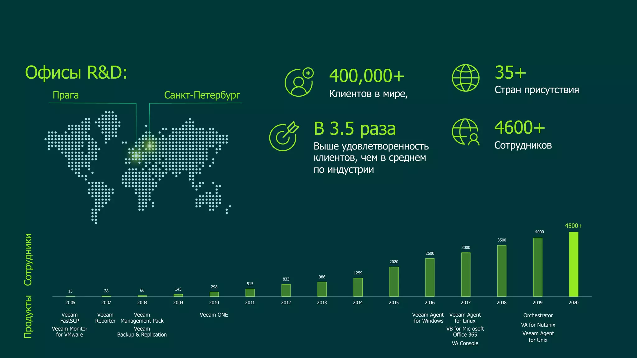 .NET Compiler Platform | PPT