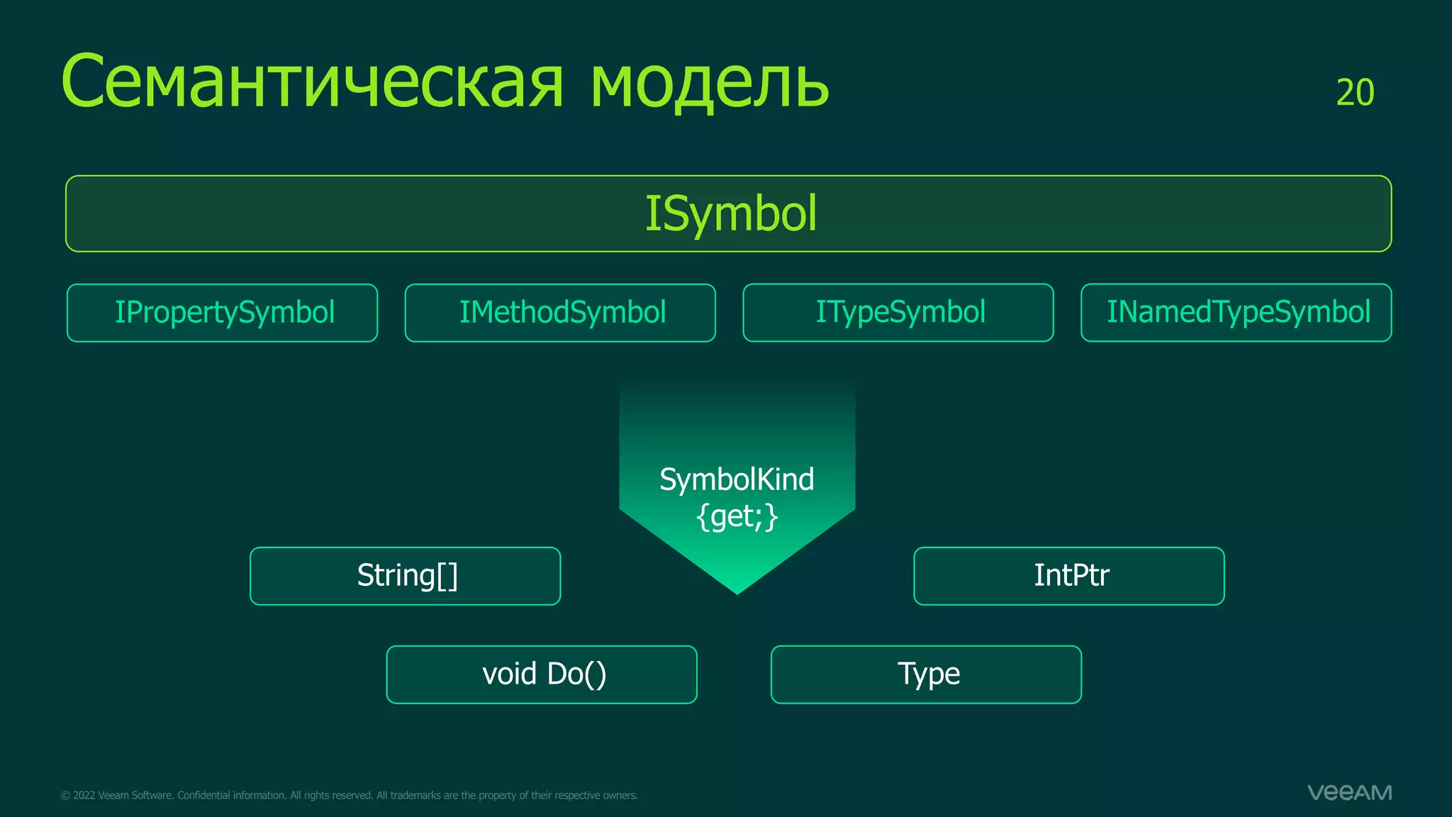 Net Compiler Platform Ppt