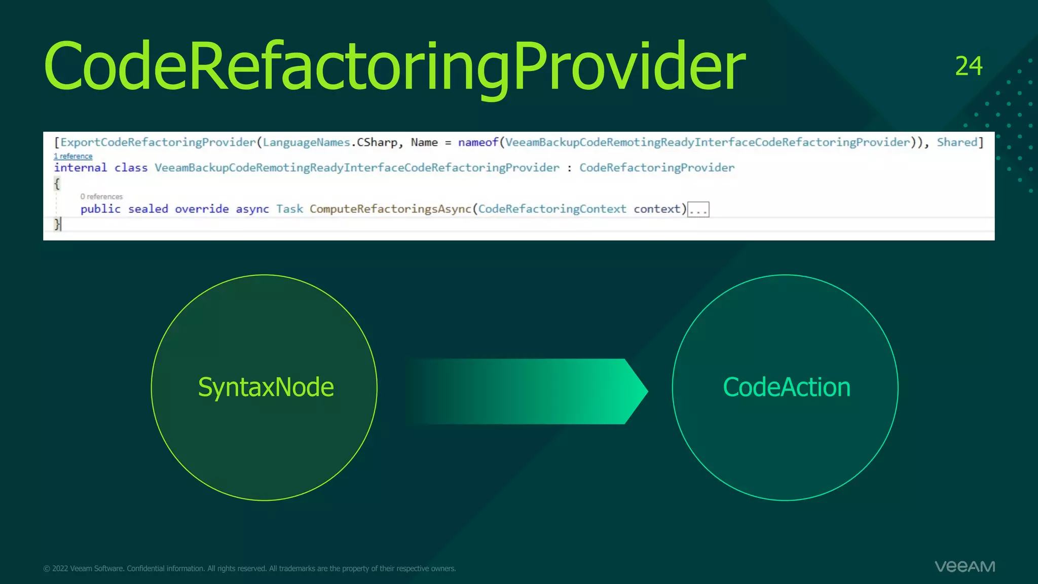 .NET Compiler Platform | PPT