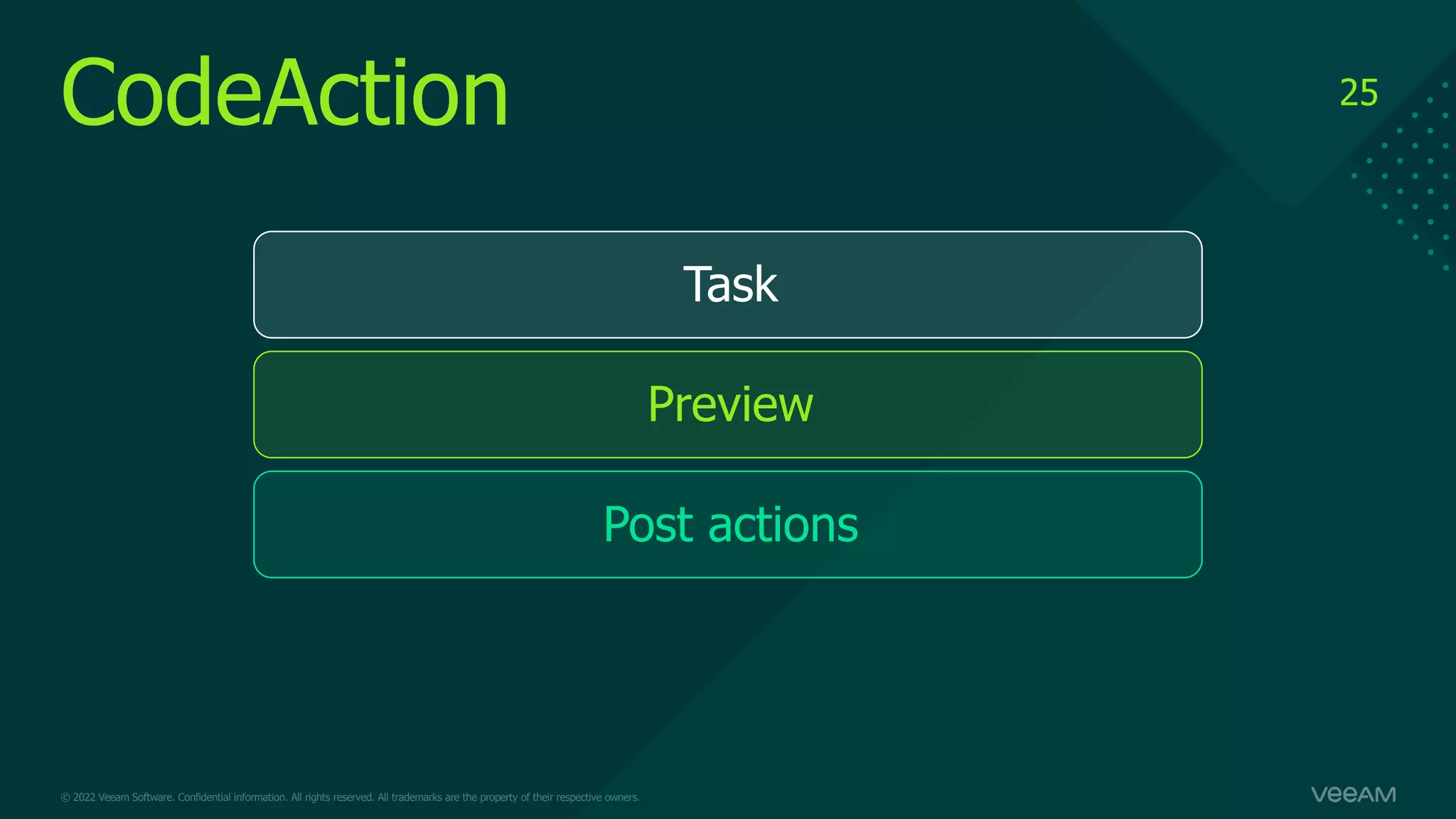 .NET Compiler Platform | PPT