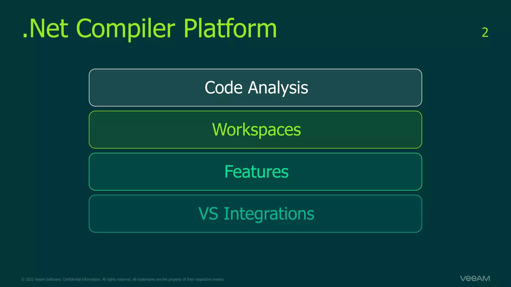 .NET Compiler Platform | PPT
