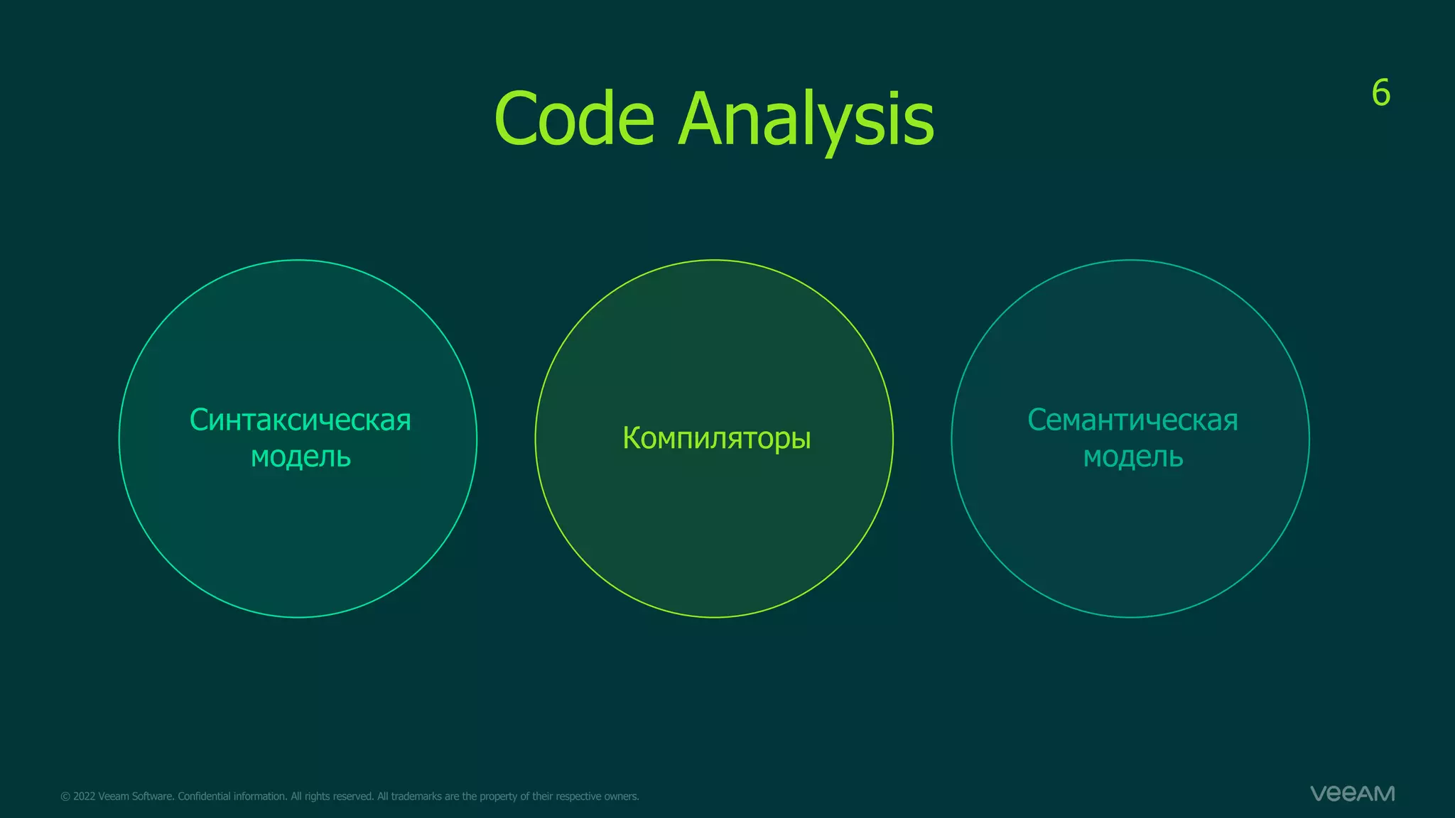 .NET Compiler Platform | PPT