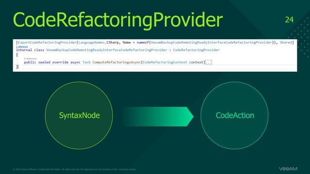 .NET Compiler Platform | PPT