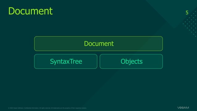 .NET Compiler Platform | PPT