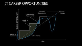 Netcom training presentation | PPTX | IT and Internet Support | Internet
