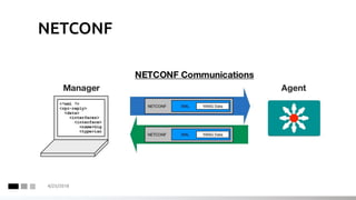 Netconf yang | PDF | Computer Networking | Computing