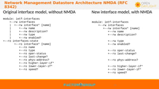 Using Netconf/Yang with OpenDalight | PPT