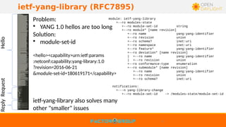 Using Netconf/Yang with OpenDalight | PPT