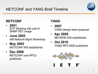 A 30-minute Introduction to NETCONF and YANG | PPTX