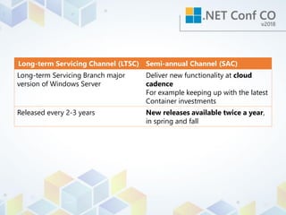 Windows Server 2019 - NetConf Co | PDF