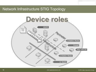 SCAP and NETCONF | PPT