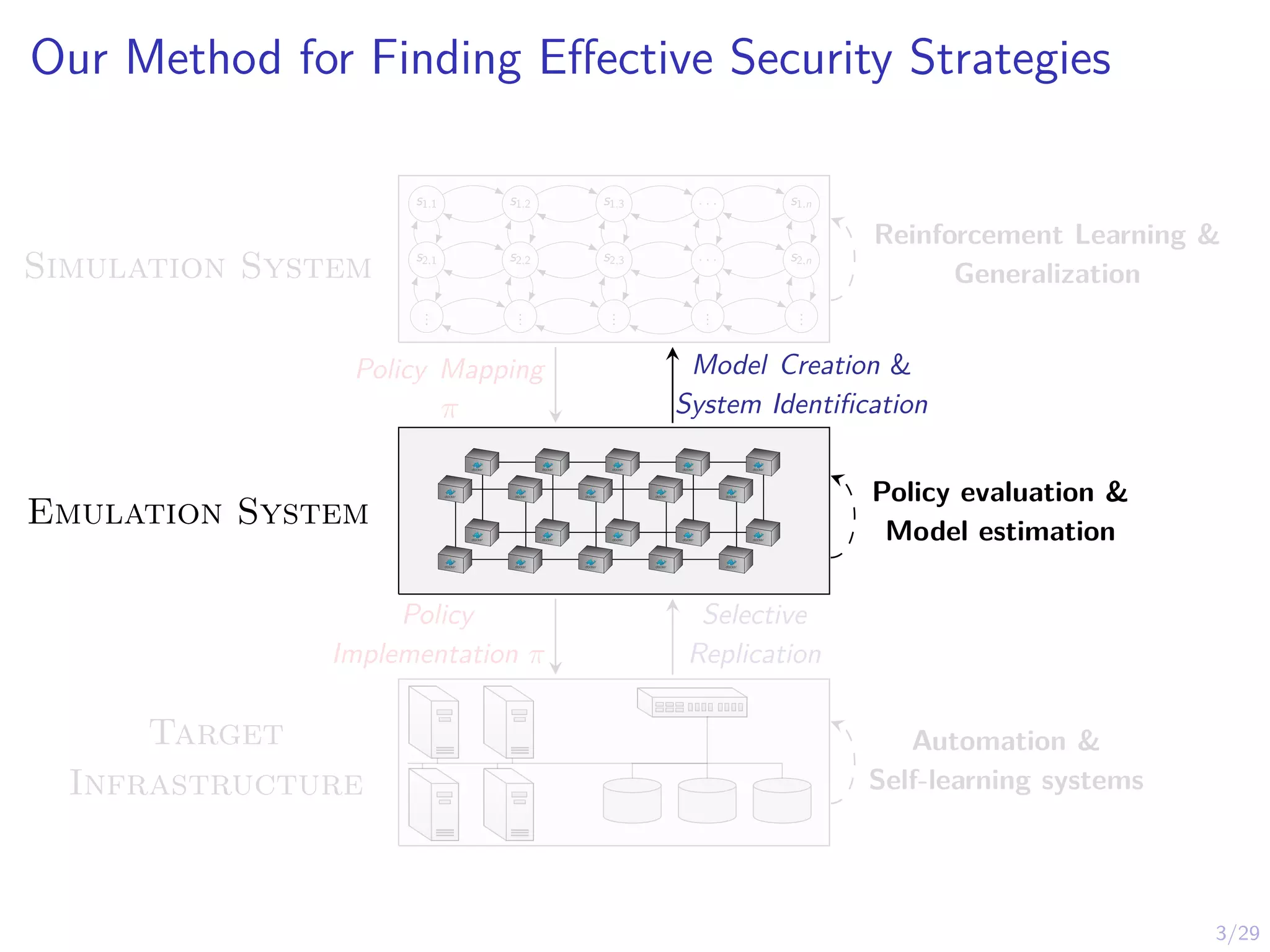 Intrusion Prevention through Optimal Stopping. | PPT
