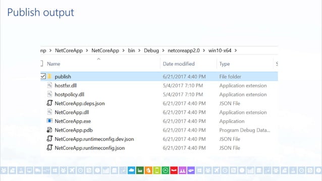 What should you know about Net Core? | PPT