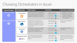Microservices using .Net core | PPTX | Cloud Computing | Internet
