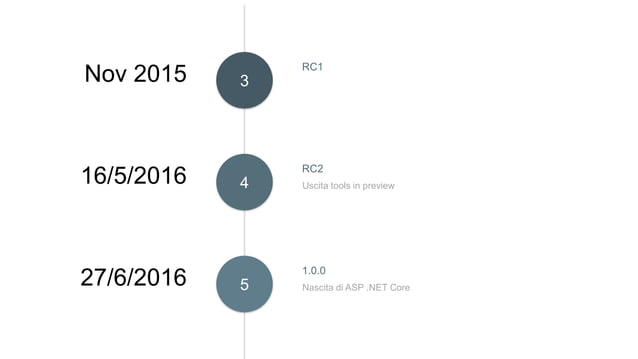 NET core 2 e i fratelli | PPT