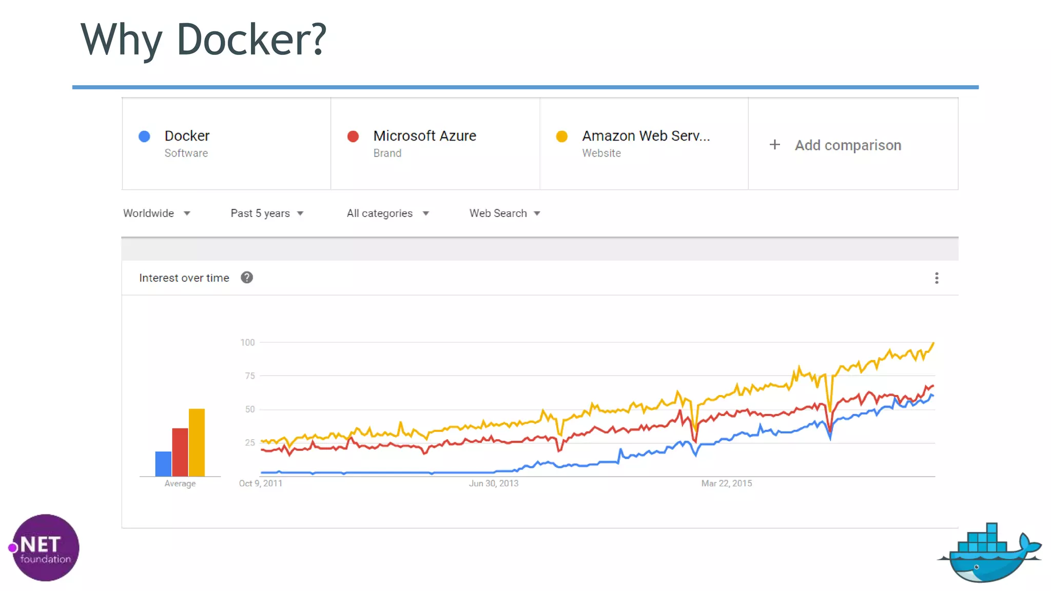 Micro Services in .NET Core and Docker | PPTX