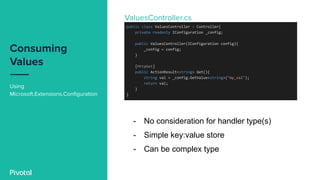 Learn Cloud-Native .NET: Core Configuration Fundamentals with Steeltoe ...