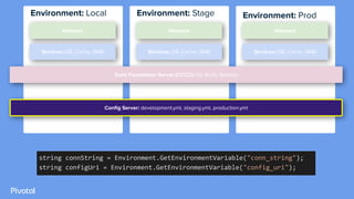 Learn Cloud-Native .NET: Core Configuration Fundamentals with Steeltoe ...