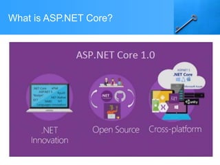 ASP.NET CORE AND IDENTITY | PPT