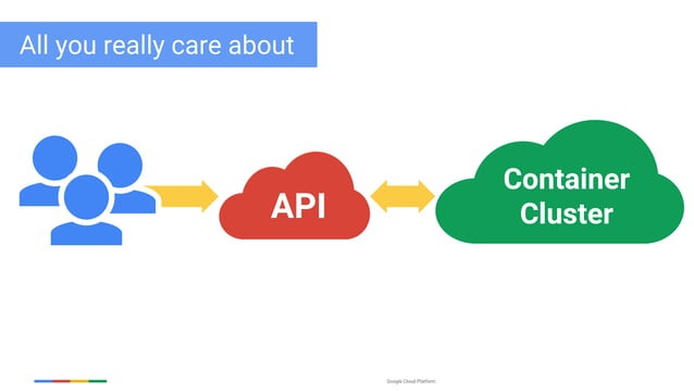 Net Core Mssql Container Und Kubernetes Ppt