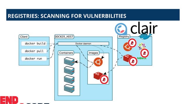 Net Core Mssql Container Und Kubernetes Ppt