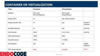 Net core, mssql, container und kubernetes | PPT