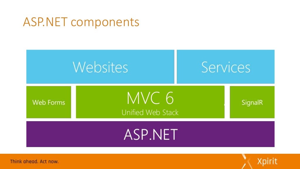 .NET Core: a new .NET Platform