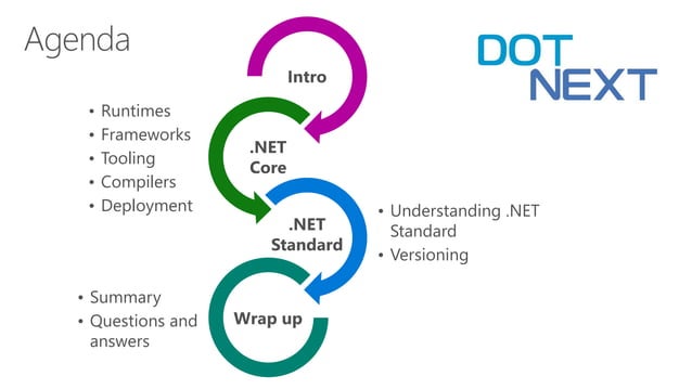 Overview of the new .NET Core and .NET Platform Standard | PPT