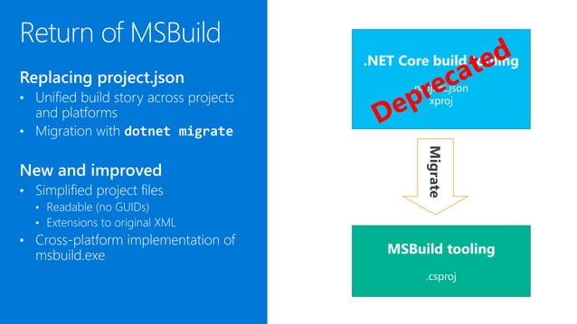 Overview of the new .NET Core and .NET Platform Standard | PPT