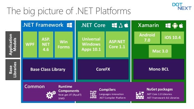 Overview Of The New Net Core And Net Platform Standard