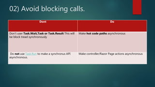 Net core performance | PPTX
