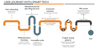 Netcore smartech | PDF | Email | Internet