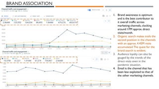 Netcore smartech | PDF | Email | Internet