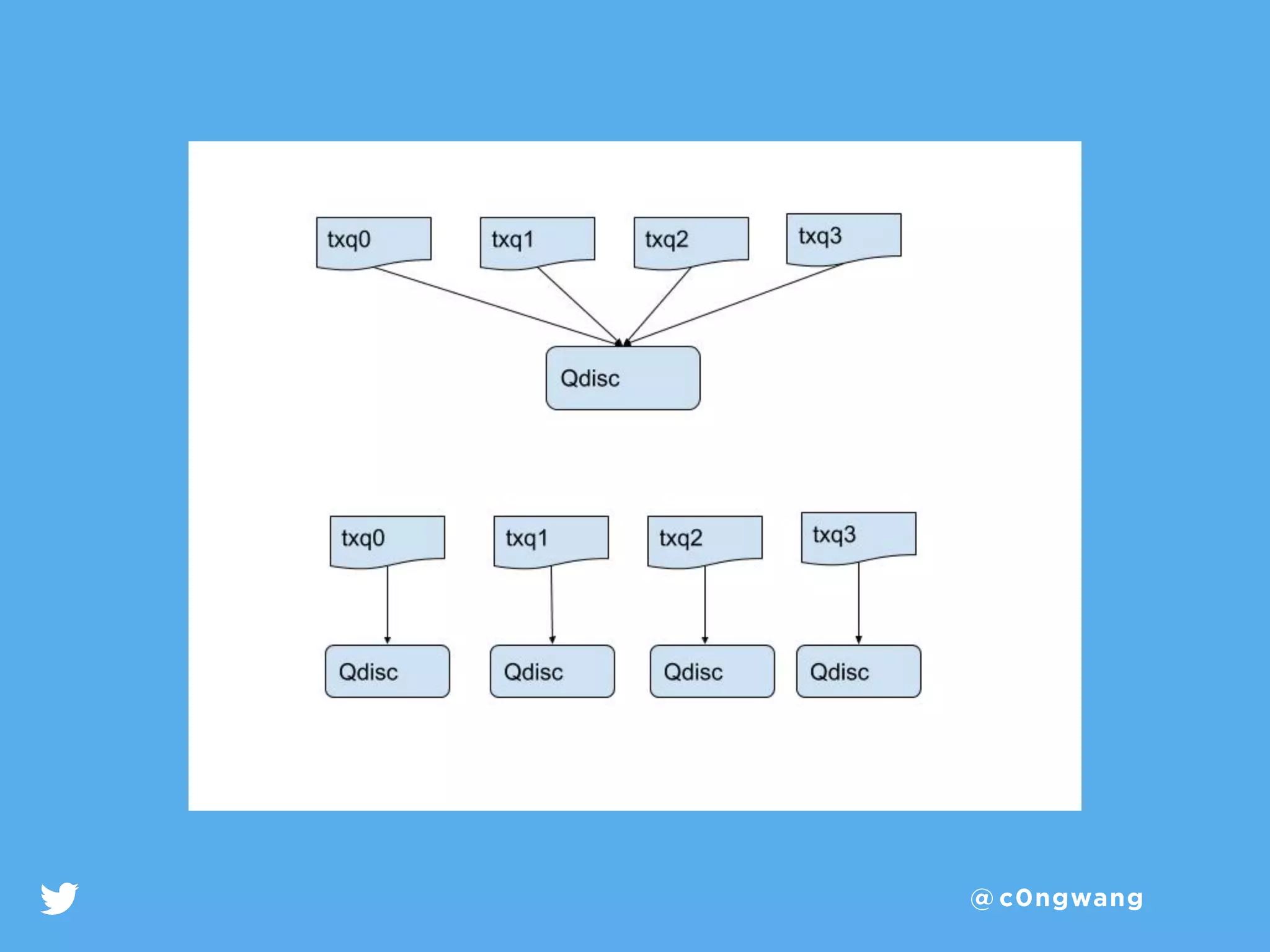 Locking In Linux Traffic Control Subsystem Ppt