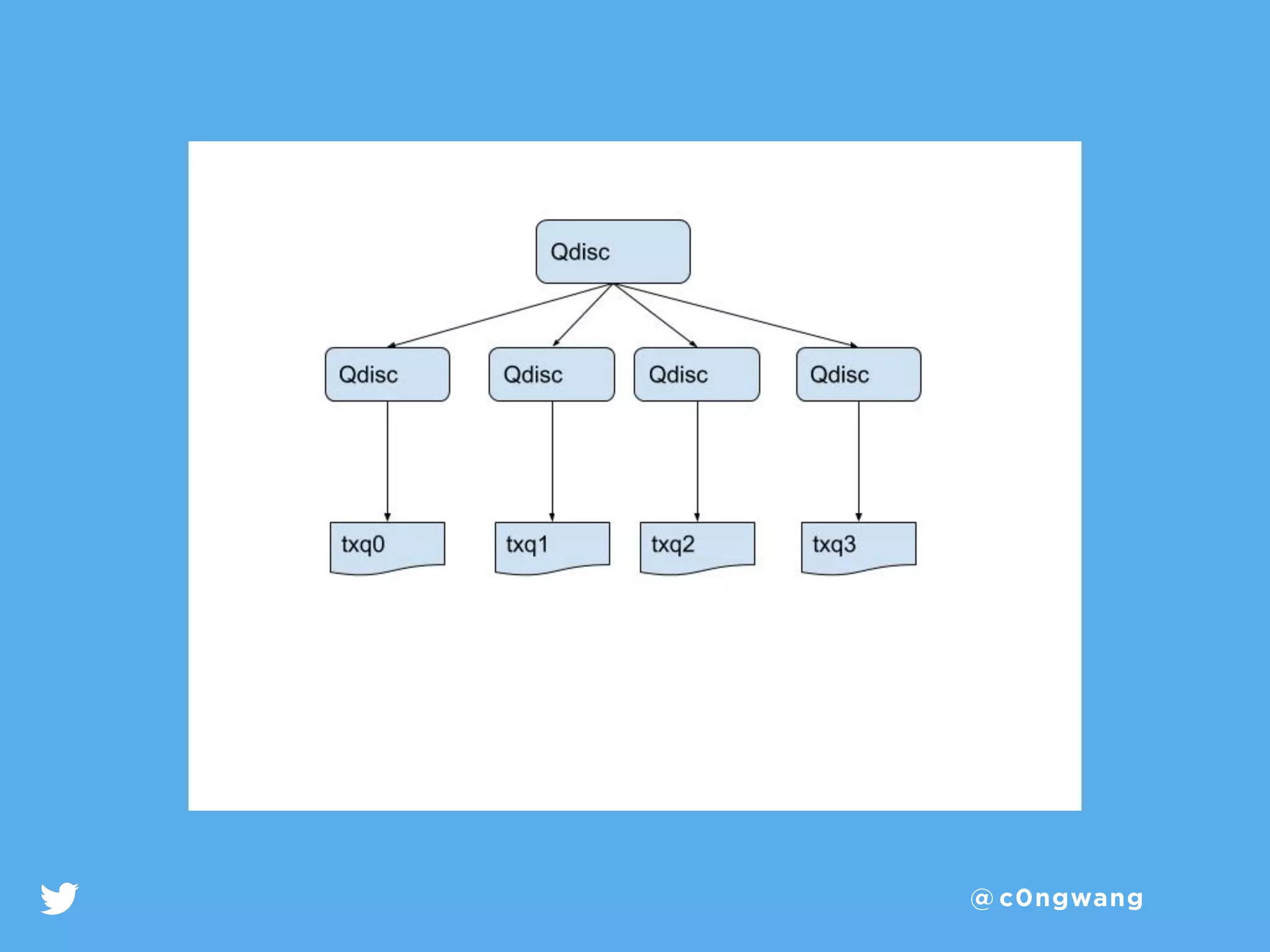 Locking in Linux Traffic Control subsystem | PDF | Operating Systems | Computer Software and ...